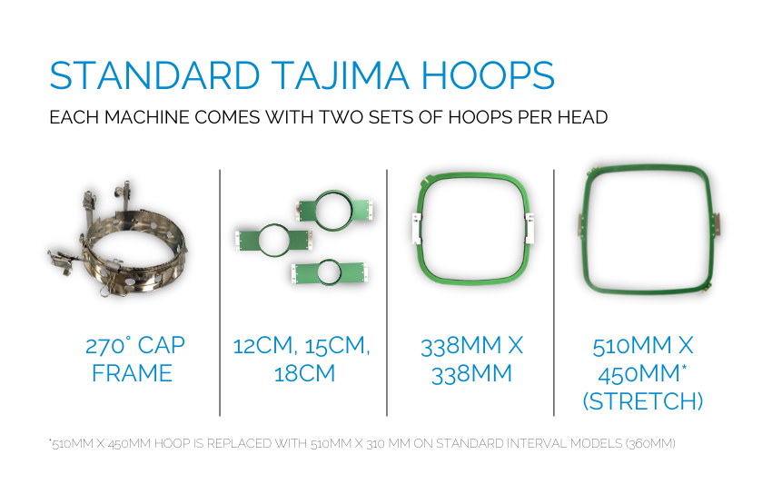 Tajima Multihead